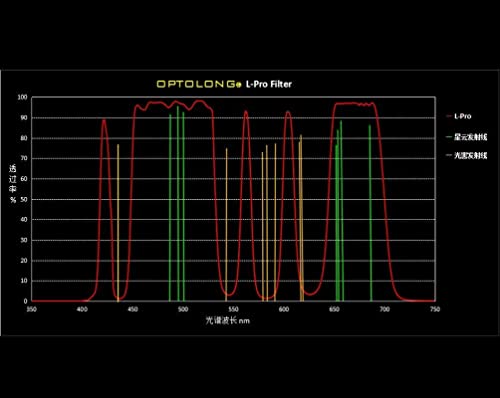 Optolong 2" L-Pro Light Pollution Filter