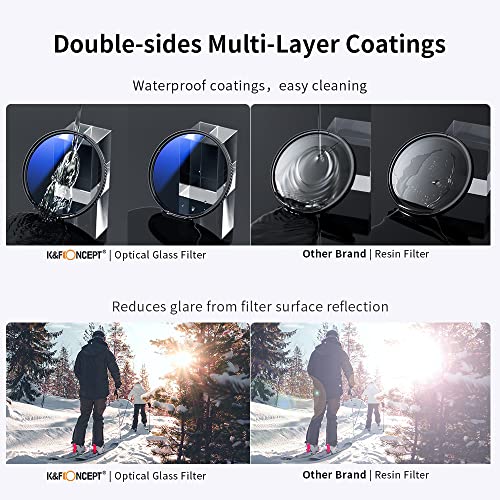 K&F Concept 55mm UV/CPL/ND Lens Filter Kit (3 Pieces)-18 Multi-Layer Coatings, UV Filter + Polarizer Filter + Neutral Density Filter (ND4) + Cleaning Cloth+ Filter Pouch for Camera Lens (K-Series)