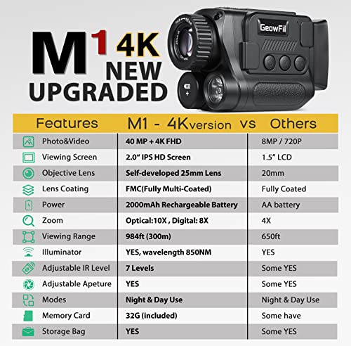 Night Vision Monocular, 4K Upgraded Digital Monocular with Night Vision, Infrared Goggles Binoculars with 8X Zoom 2000mAh Rechargeable Battery, for Adult Hunting Camping Travel, with 32GB Card