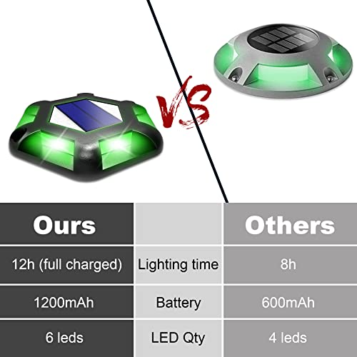 CREPOW Solar Dock Lights Driveway Deck Lights - 8 Packs Waterproof 1200mAh Outdoor LED Aluminum Dock Lighting Warning Step Lights for Driveway Sidewalk Garden Pathway Yard (Green)