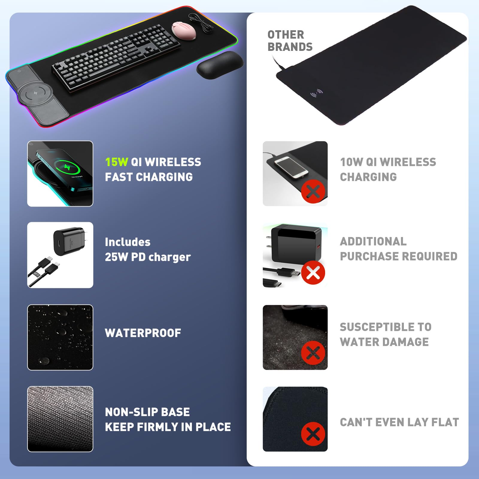 Gaming Mouse pad with Wireless Charging,25W PD Fast Charging RGB Mousepad Gaming Accessories for Desk,Upgrade Your Gaming and Office Setup with Large Desk pad (Black-with 25W pd Charger)