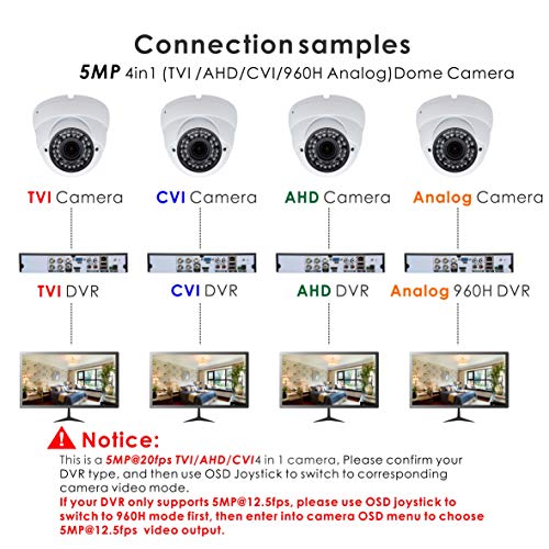 Inwerang 5MP 4MP Dome Super Hybrid Security Camera HD-TVI/CVI/AHD/960H CCTV Surveillance Security Camera 2.8-12mm Varifocal Lens Outdoor/Indoor 98ft IR Waterproof Day&Night Vision Array Dome Cam