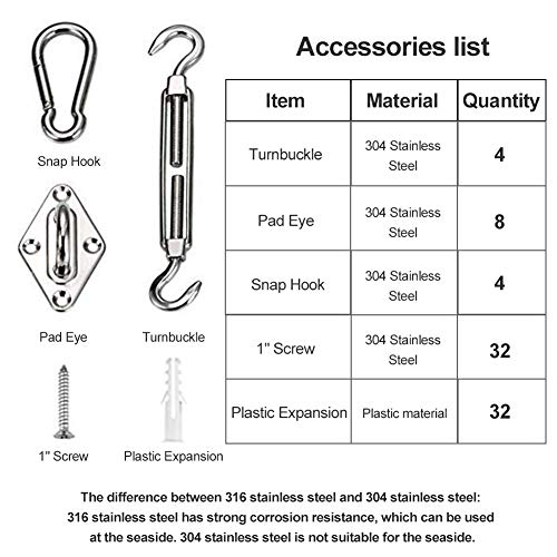yofit Shade Sail Hardware Kit 5 inch for Triangle Rectangle Sun Shade Sail Installation, 304 Grade Stainless for Garden Outdoors, 80 Pcs (80 pcs)