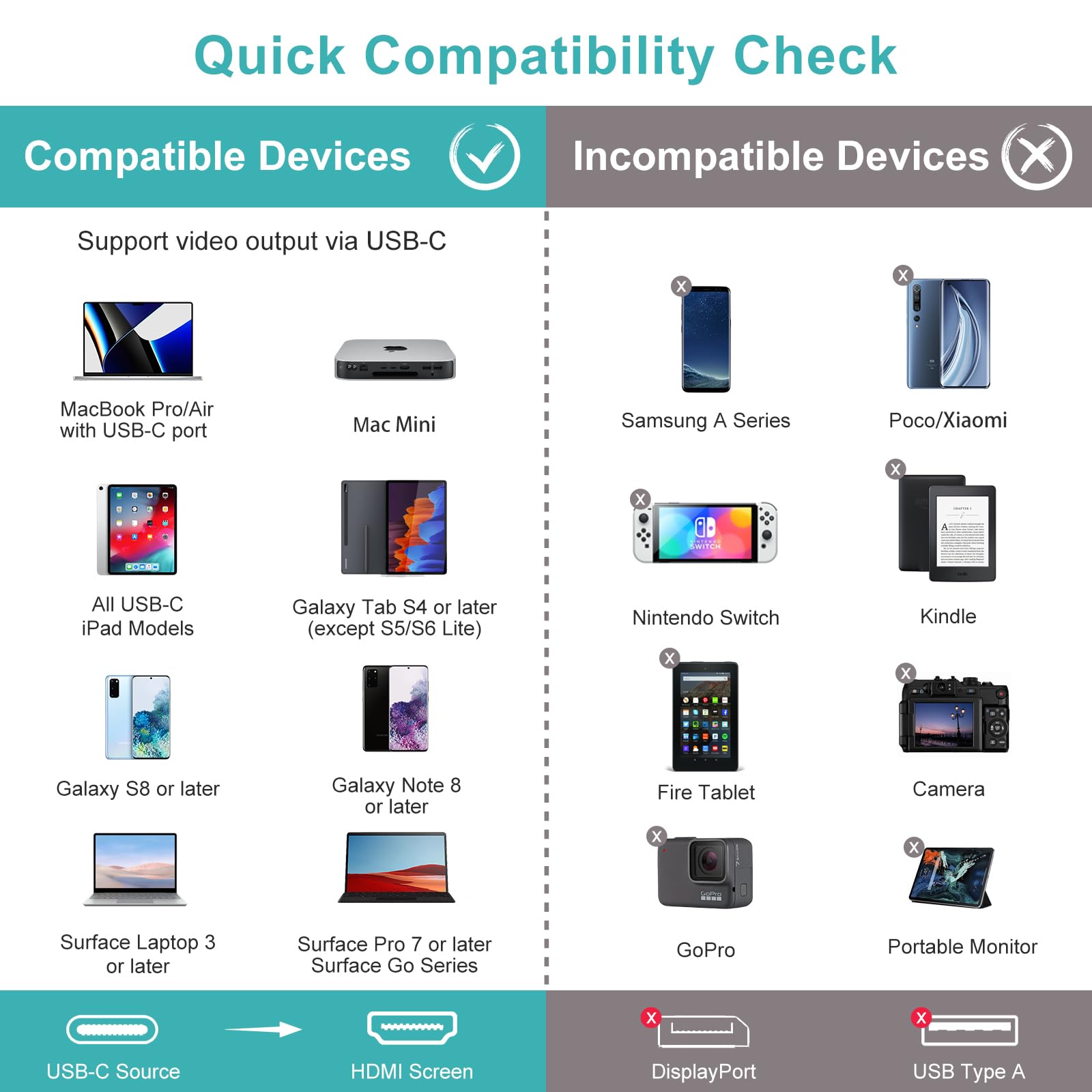 Felipmichael USB C to HDMI Adapter,8K@60hz,4K@144hz,2K@240Hz and HDR Support Thunderbolt 3/4 Compatible with MacBook Pro/Air, iPad Pro, iMac, Dell XPS, Surface Pro, Galaxy S8 to S23 and More