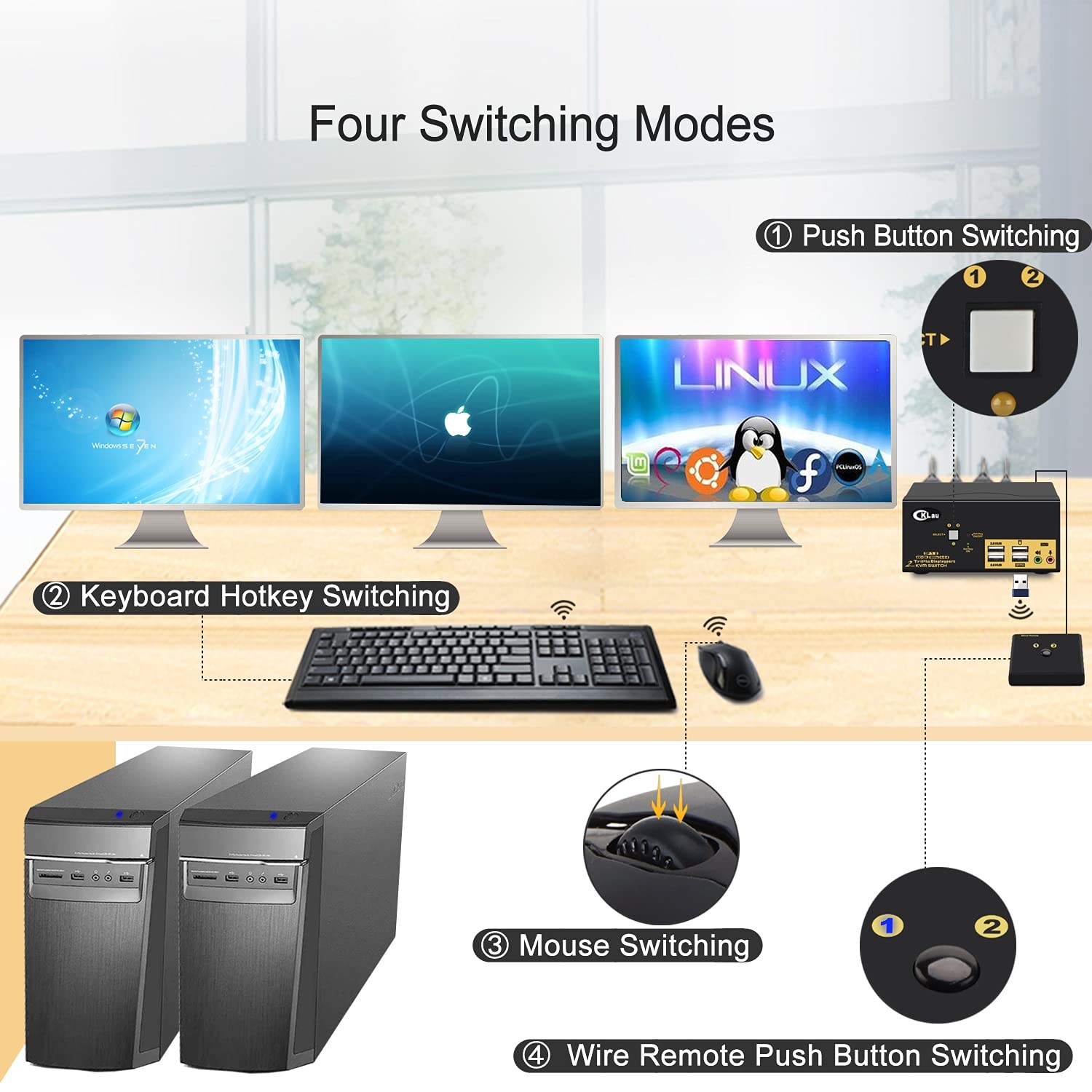 CKLau Dual Port Triple Monitor KVM Switch Displayport with Audio Output, USB 2.0 Hub and Cables Support Extended Display Resolution Up to 4096x2160@60Hz 4:4:4