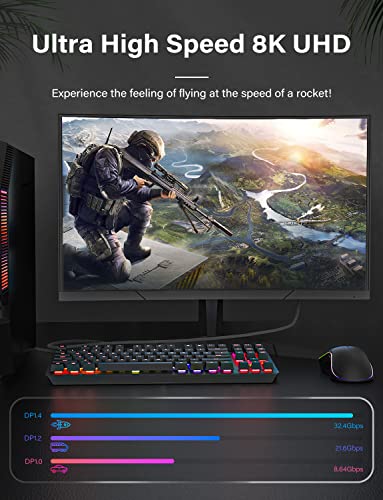 HIIRII DisplayPort Cable 1.4, DP Cable 8K 6.6FT (8K@60Hz, 4K@144Hz, 1080P@240Hz) 32.4Gbps, HDCP 2.2, HDR10 DisplayPort 1.4 for Gaming Monitor, Graphics, PC (6.6ft, Grey, 1)
