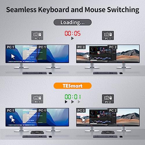 TESmart DisplayPort + HDMI KVM Switch 2 Monitors 2 Computers 4K@60Hz, Dual Monitor KVM Switch 2 Port Extended Display, EDID Emulators, USB 2.0, L/R Audio, Hotkey Switch, Button Switch with All Cables