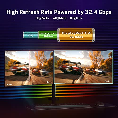 WitWot 8K DisplayPort Cable 1.4, 6ft, Bi-Directional Gold-Plated Nylon Braided Display Port DP Cable (8K@60Hz, 4K@144Hz, 2K@240Hz) 32.4Gbps, HDR, HDCP 2.2 for Gaming Monitor, Graphics, PC, Computer
