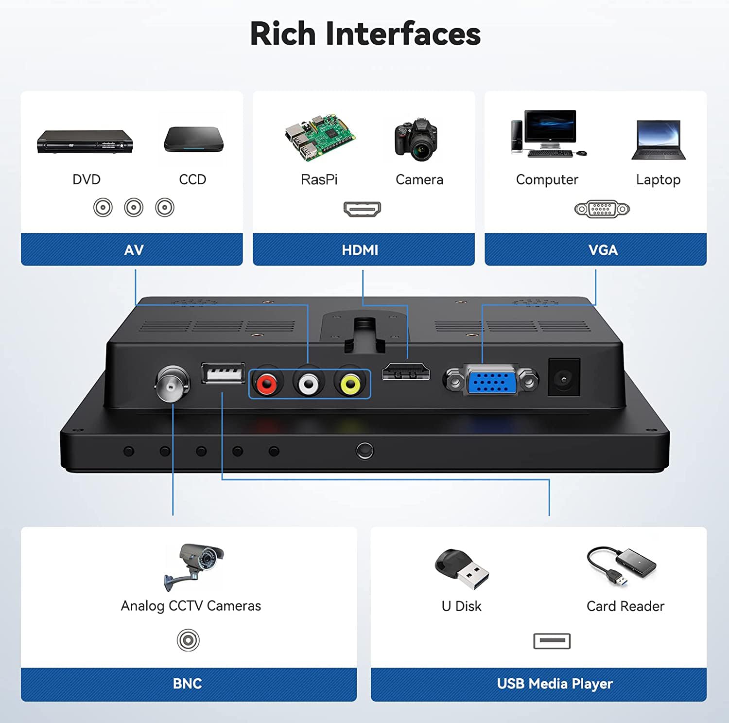 Eyoyo 8 Inch Small Monitor, 1024x768 4:3 IPS Mini HDMI Monitor Support HDMI/VGA/AV/BNC Input with Remote Control & Built-in Speakers, Security Monitor for Computer Raspi CCTV Camera