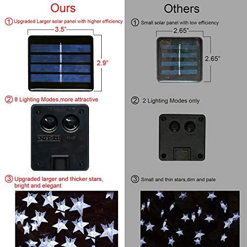 Homeleo Outdoor Solar Star String Lights, 50FT 120LED Solar Powered Twinkle Fairy Lights Waterproof for Garden, Fence, Umbrella, Canopy, Gazebo, Pergola, Balcony, Landscape, Christmas Decor, White