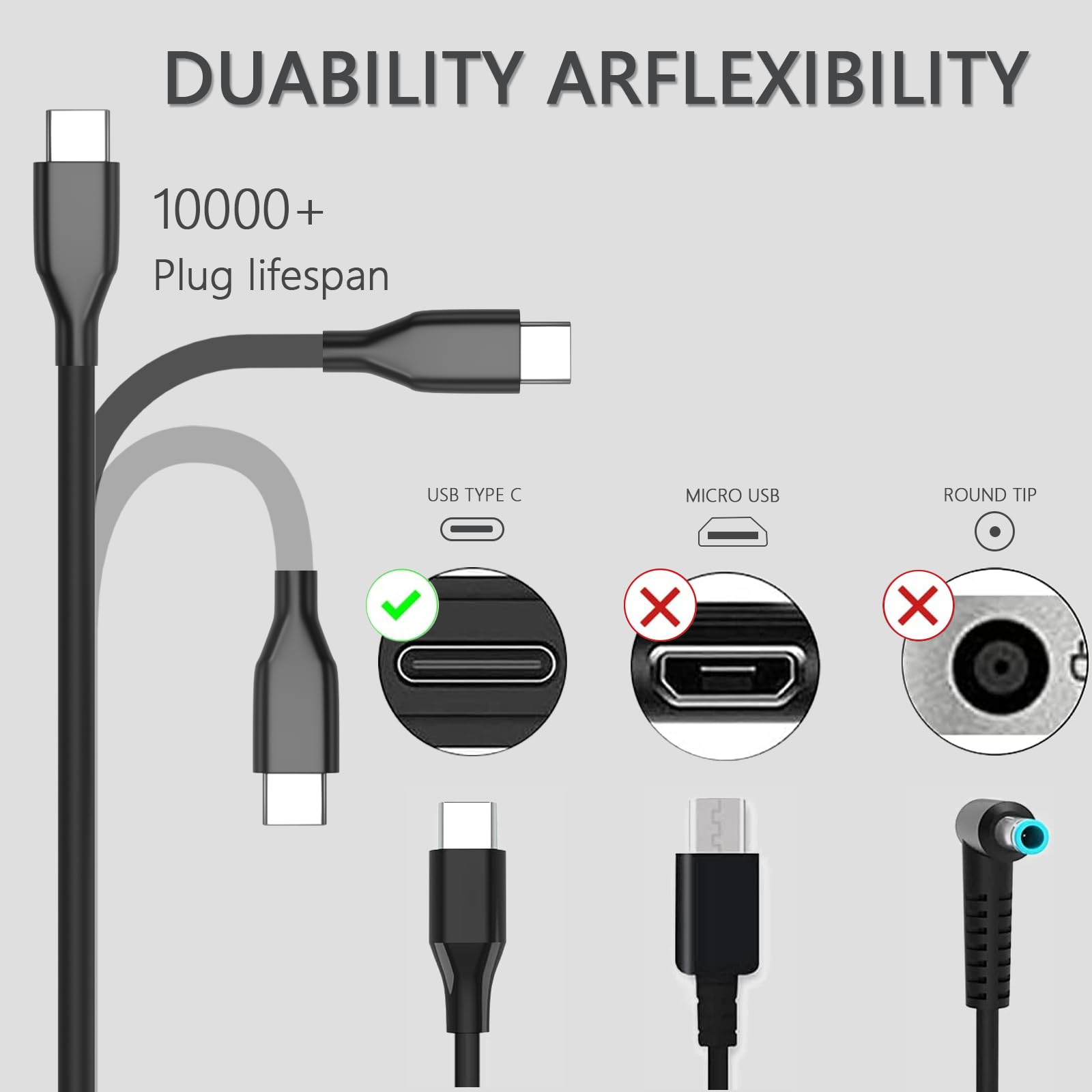USB C Laptop Charger 100W USB C Charger PD Fast Charging for Asus ROG Flow ZenBook, Fit for DJI Acer HP Lenovo ThinkPad MacBook Computer Tablet,Support 15W 45W 27W 100W