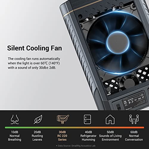 SmallRig RC 220D 220W LED Video Light 98700 LUX @3.3ft 5600K Continuous Output Light with CRI 95+, TLCI 96+, w/Bowens Mount, Manual and App Control Remotely Professional Studio Spotlight- 3472