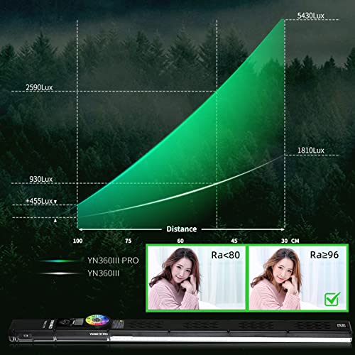 YONGNUO YN360III PRO YN360 III PRO LED Video Stick Ice Light, 2.4G Remote Control Touch, RGB Full Color CRI 95+ App Support, 5600K Color Temperature