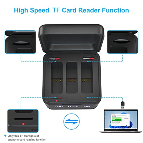 FOOAO Flip Reader Box with 3 Pack Batteries and Fast Charger for GoPro Hero 8 Hero 7 Hero 6, USB and USB-C Fast Charger with High Speed Micro SD Card Reader and Battery Power Read Function