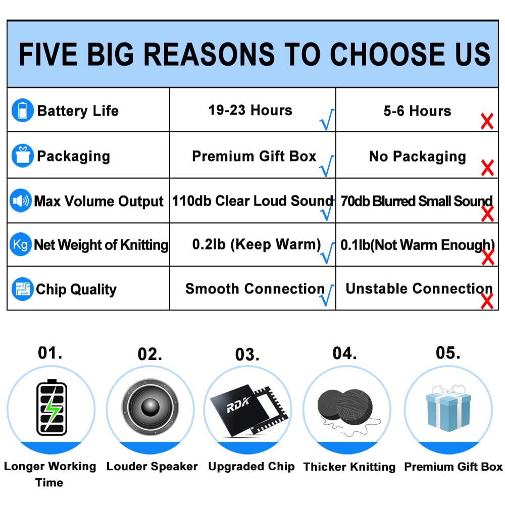 Bluetooth Beanie Headphones Hat Unique Tech Gifts Stocking Stuffer