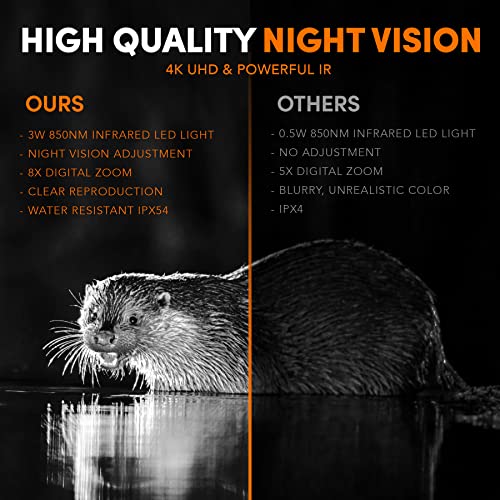 GTHUNDER Night Vision Binoculars - 4K Rechargeable Infrared Digital Night Vision Goggles with Distant Night Visible Range - 32GB TF Card for Media Storage—Perfect for Adventure and Surveillance