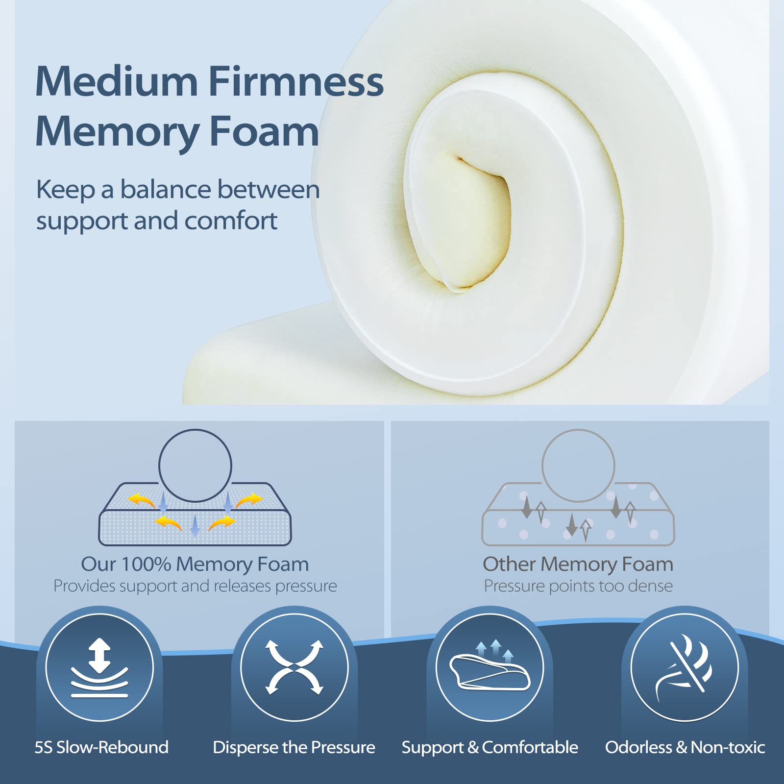 HOMCA Cervical Pillow Memory Foam Pillows - Contour Memory Foam Pillow for Neck Pain Relief, Orthopedic Neck Bed Pillow for Side Sleepers Back and Stomach