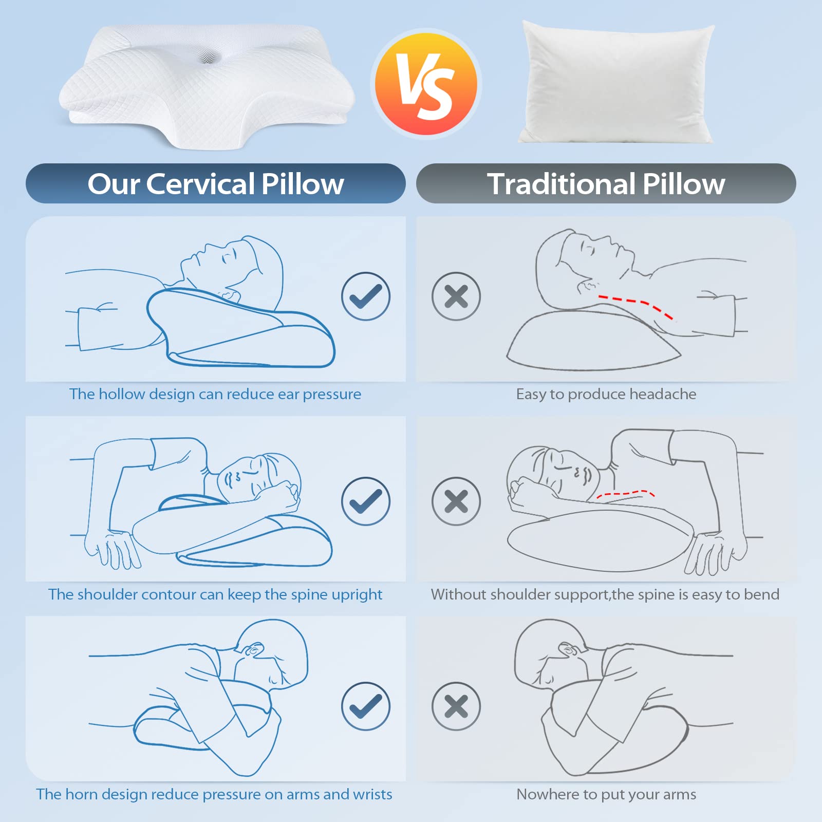 HOMCA Cervical Pillow Memory Foam Pillows - Contour Memory Foam Pillow for Neck Pain Relief, Orthopedic Neck Bed Pillow for Side Sleepers Back and Stomach