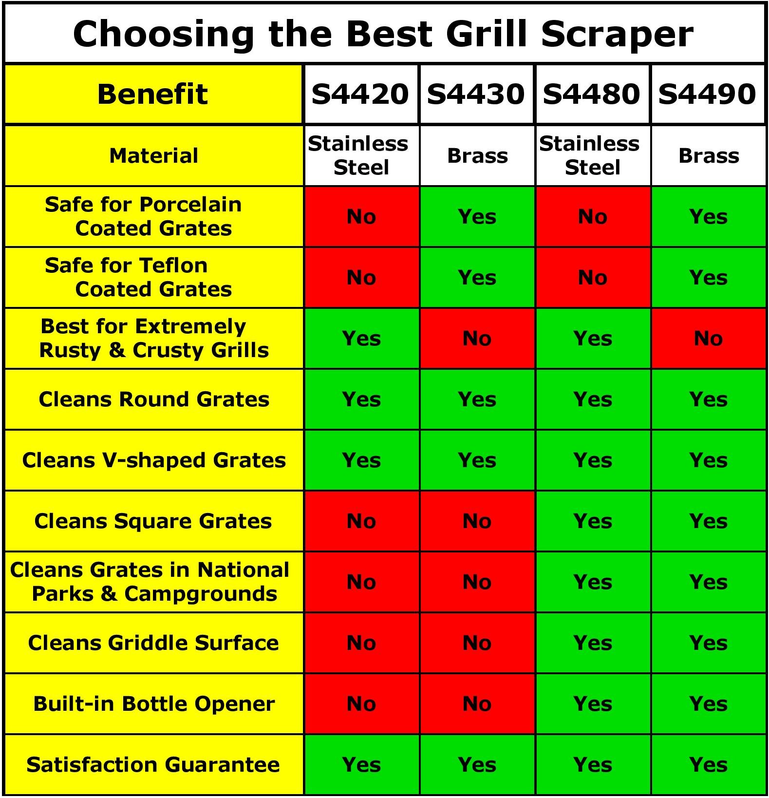 Universal Brass Grill Scraper with Handle, and an Additional Universal Stainless Steel Grill Scraper Combo - Stocking Stuffers for Mom