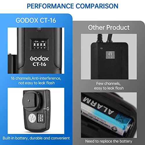 Godox CT-16 Wireless Radio Flash Trigger Receiver Kit,Fit Compatible for Canon Nikon Pentax DSLR Camera Studio 3-in-1 Flash Transmitter and Receiver
