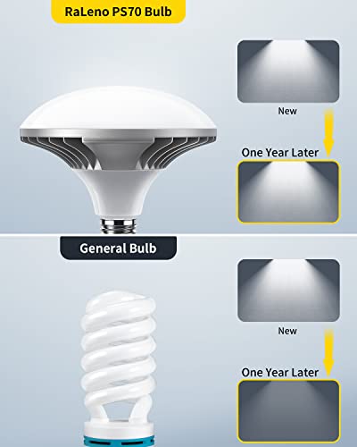 RALENO Softbox Lighting Kit, Softbox Photography Light with 50W 5500K LED Bulbs, 20''X20'' Reflector Lighting for Photoshoot and Video Recording