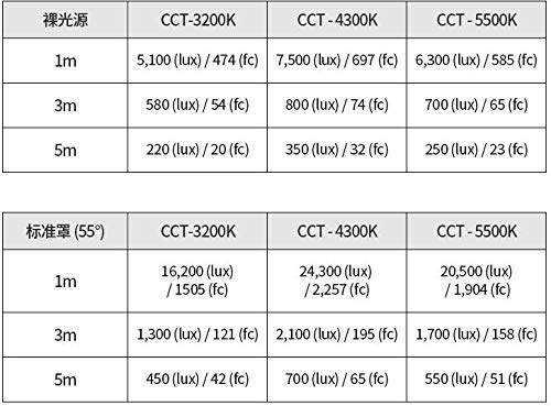 Aputure 300X Led Video Light,300W Aputure LS 300X,Bi-Color 2700K-6500K,24300lux@1m,APP and Remote Control(V-Mount)