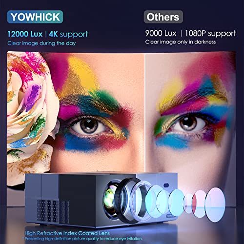 YOWHICK Native 1080P 5G WiFi Bluetooth Projector 4K Support, 15000L 350 ANSI Outdoor Movie Projector with Screen and 300" Display, Video Projector Compatible w/iOS/Android/Win/TV/PS5, White