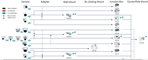 PFA130-E Water-Proof Junction Box for HDW4631C-A, HDBW4433R-ZS, HFW4431R-Z Dome Camera & Bullet Camera