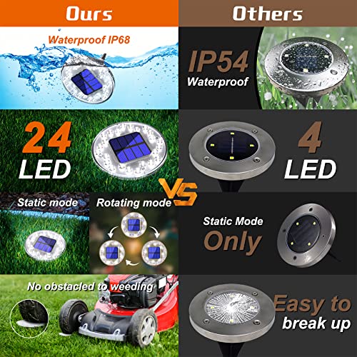 Solar Ground Lights Outdoor, 24 LED Solar Garden Lights with 2 Modes, Waterproof Solar Powered Disk Lights for Pathway, Yard, Garden, Parks, Lawn, Deck, Patio, Walkway, corridors (6 Packs, White)