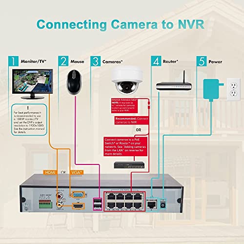 5MP PoE IP Dome Security Camera, 2.8mm Wide Angle, H.265 IP66 Waterproof Built-in Micphone/Audio, Compatible with Hik Vision NVR, Not PTZ Camera