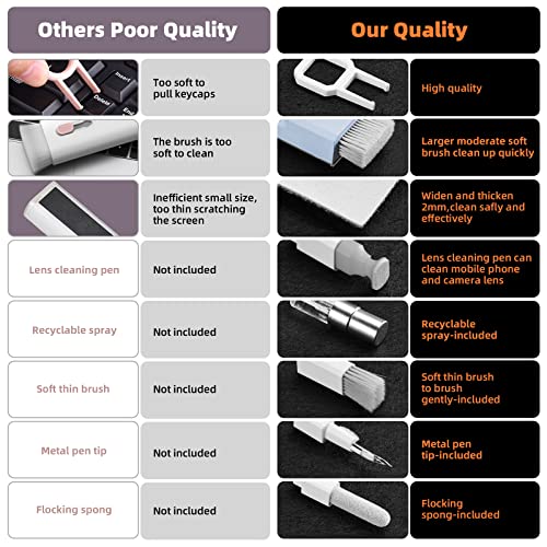 10-in-1 Laptop Keyboard Cleaner Cleaning Kit, Electronics Screen Cleaner Repair Tool with 3 in 1 Earbud Cleaner Pen, Camera Lens Pen, Suit for MacBook iPad, iPhone, Cell Phone, PC Monitor with Patent