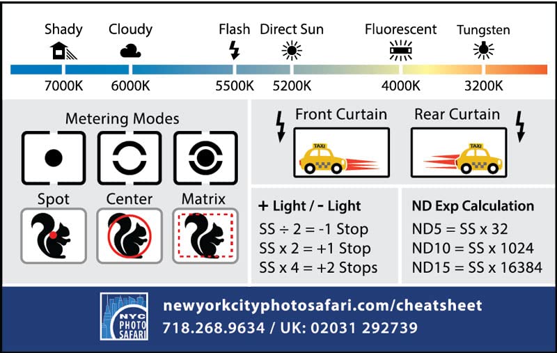 DSLR/mirrorless Photography Cheat Sheets Credit Card Size Reference Card Fits in Pocket/Wallet/Camera Bag. Aperture, Shutter Speed, Exposure Triangle & Manual Mode, for Canon, Sony & Nikon