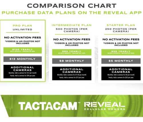 2 Pack TACTACAM Reveal X Gen 2.0 LTE Cellular Trail Camera AT&T and Verizon , HD Video , HD Photo , Low Glow IR LED Flash (TA-TC-XG2) for Hunting , Security , Surveillance Gen 2 (XV 2 Pack)