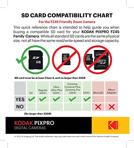 KODAK PIXPRO Friendly Zoom FZ45-RD 16MP Digital Camera with 4X Optical Zoom 27mm Wide Angle and 2.7" LCD Screen (Red)