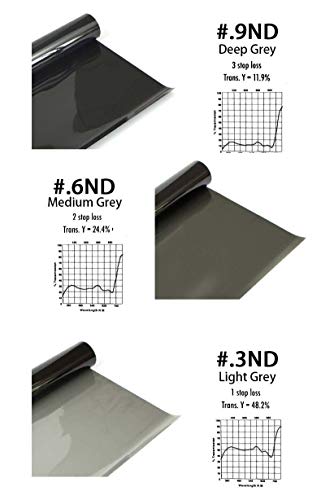 Lighting Neutral Density Gels Filter Sheet 16x20 inches Kit, ND3,ND6,ND9 for Photo Studio Video Flashlight Led Light Photography