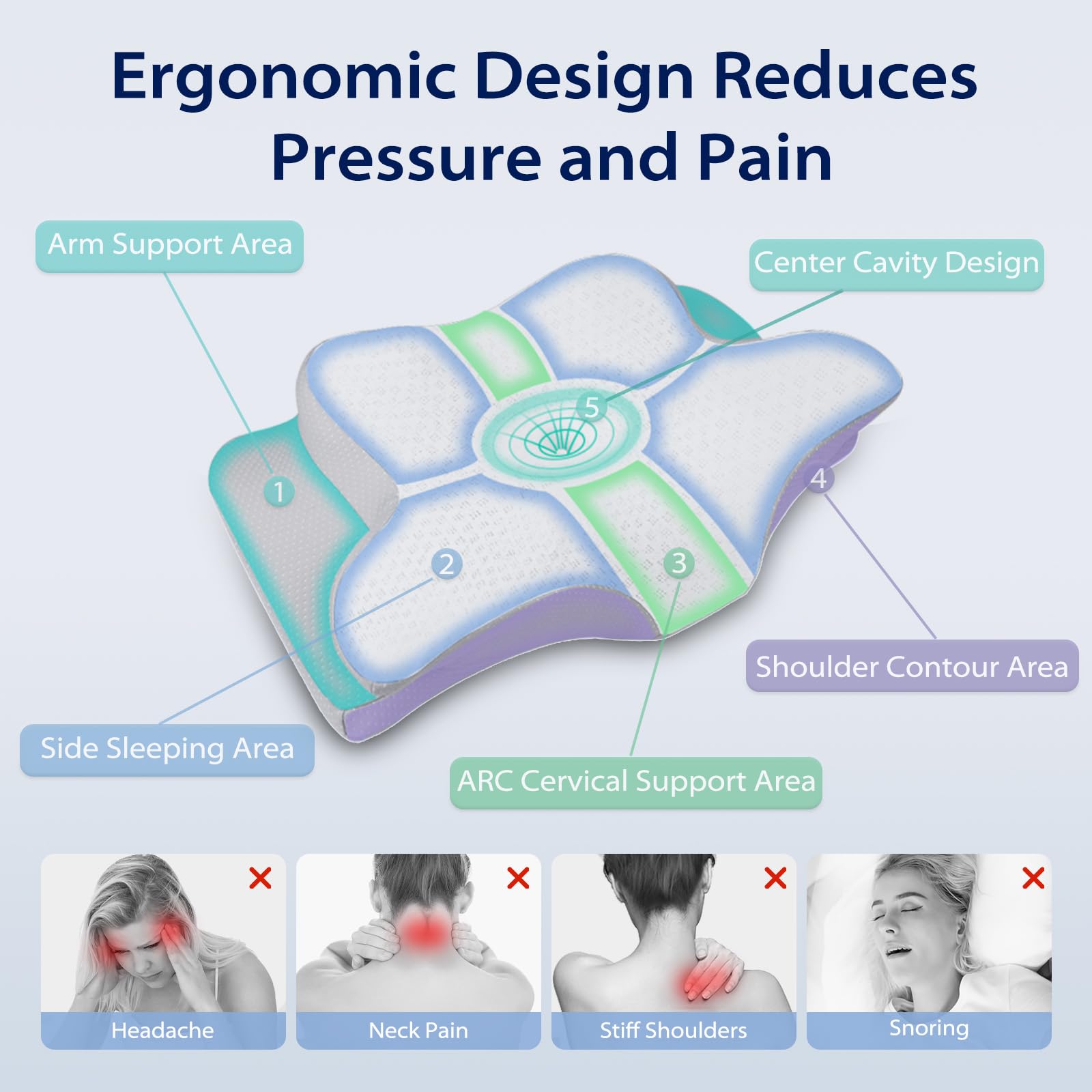 HOMCA Cervical Pillow for Neck Pain Relief, Ergonomic Neck Support Pillows for Sleeping, Orthopedic Memory Foam Neck Pillow for Side Back Stomach Sleepers with Soft Breathable Pillowcase
