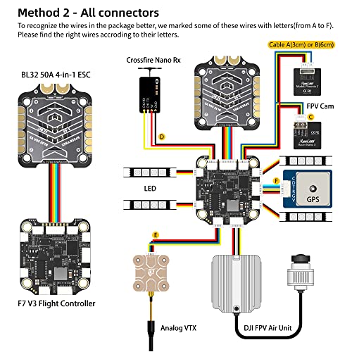 SpeedyBee V3 F7 Flight Controller Stack: 30x30 Drone FC Stack with 4in1 50A ESC BL32, Wireless Betaflight Configuration, Blackbox,Solder-Free Plugs,WiFi,Bluetooth for 3-6S 4" 5" FPV Drone Cinelifter
