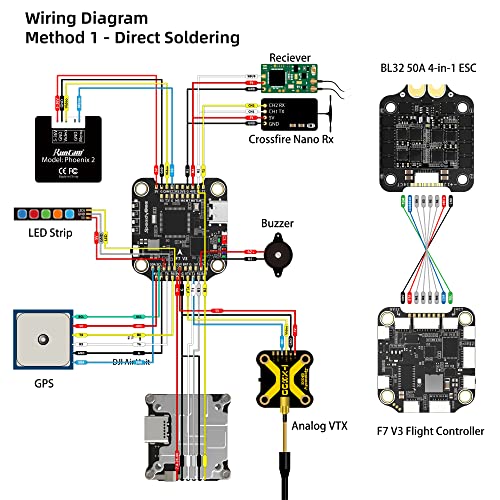 SpeedyBee V3 F7 Flight Controller Stack: 30x30 Drone FC Stack with 4in1 50A ESC BL32, Wireless Betaflight Configuration, Blackbox,Solder-Free Plugs,WiFi,Bluetooth for 3-6S 4" 5" FPV Drone Cinelifter