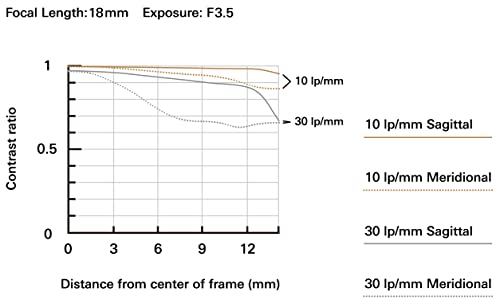 Tamron 18-300mm F/3.5-6.3 Di III-A VC VXD Lens for Sony E APS-C Mirrorless Cameras