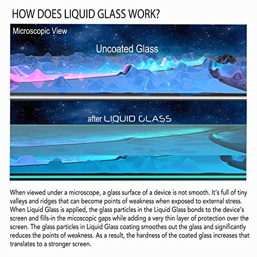 Liquid Glass Lens Protector Scratch Resistant Coating for All Camera Lenses Smartphone Cameras Eyeglasses and Sunglasses - Universal