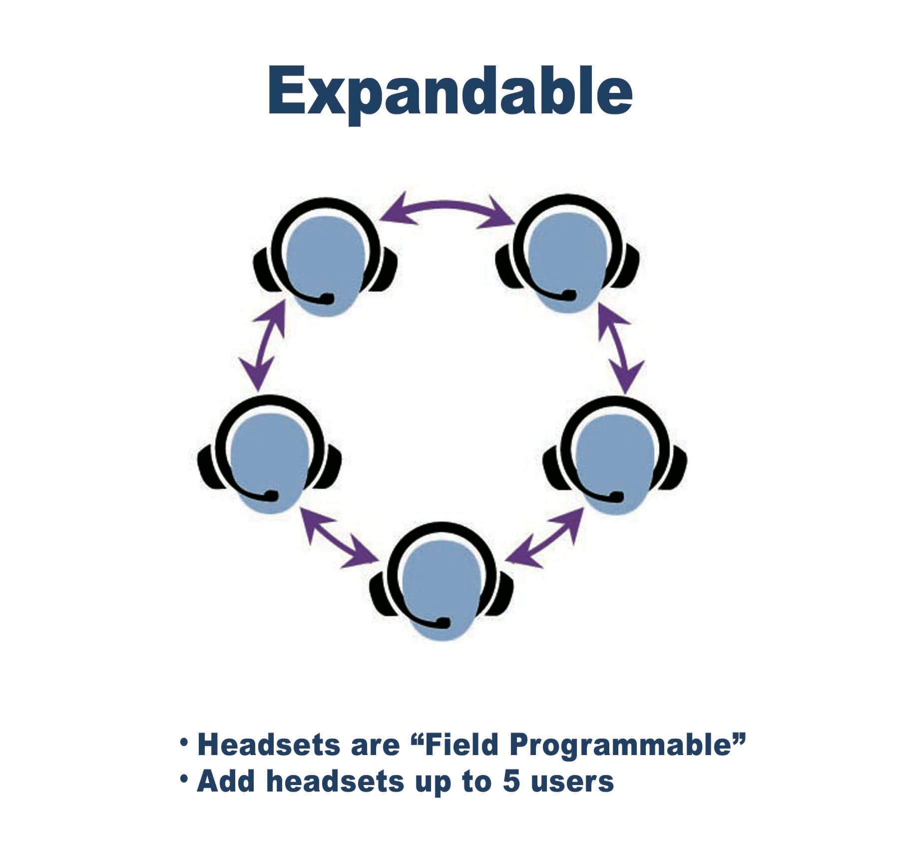 EARTEC UL2S UltraLITE Full Duplex Wireless Headset Communication for 2 Users - 2 Single Ear Headsets