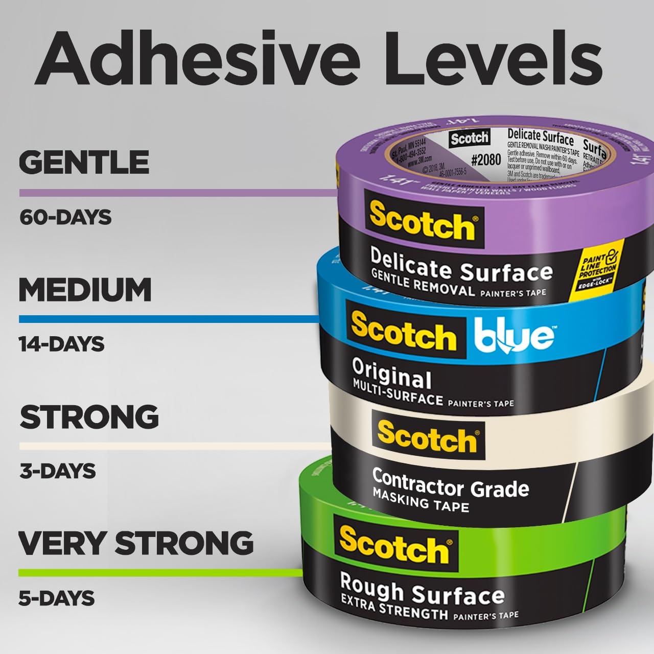 Scotch Contractor Grade Masking Tape, 1.88 inches by 60.1 yards (360 yards total), 2020, 6 Rolls