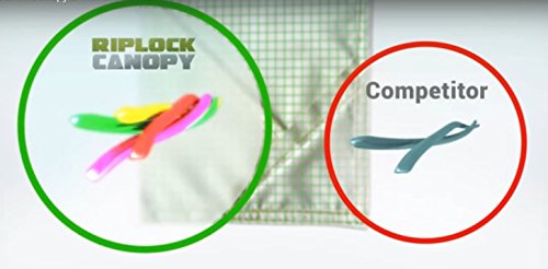 Garden Winds Wicker Gazebo Replacement Canopy Top Cover - RipLock 350