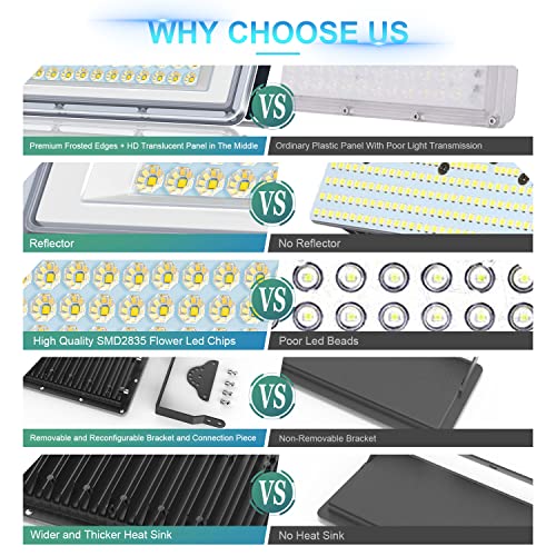 YIVANNUO 400W LED Flood Light Outdoor, Super Bright 10000LM LED Stadium Lights with Wide Lighting Angle 7000k Daylight White IP67 Waterproof Security Lights for Arenas Backyard Garden Playground