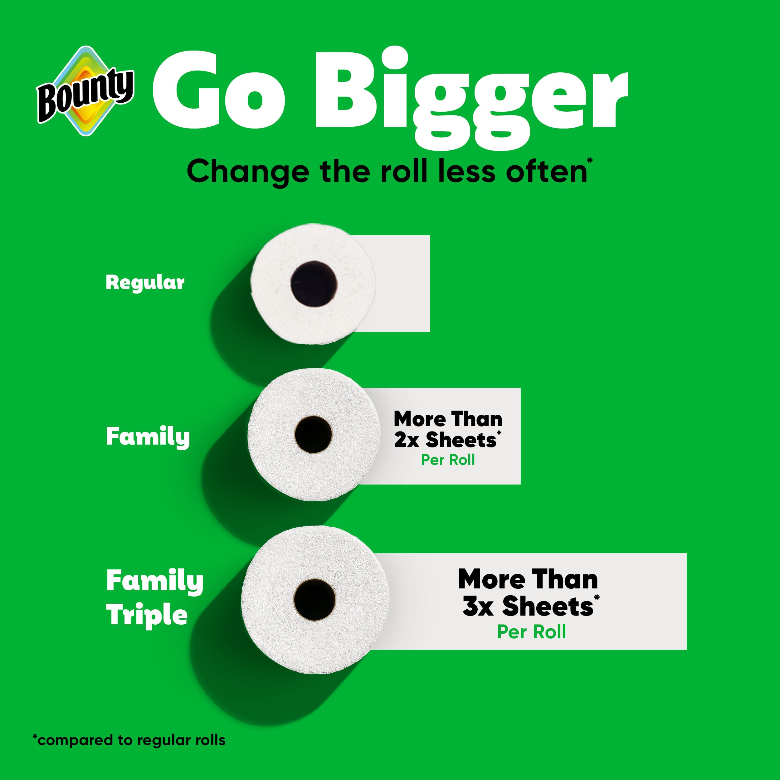 Bounty Quick Size Paper Towels, White, 8 Family Rolls = 20 Regular Rolls (Packaging May Vary)