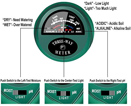 yoyomax CG-ACEZ-5BUR Soil-Meters, Green