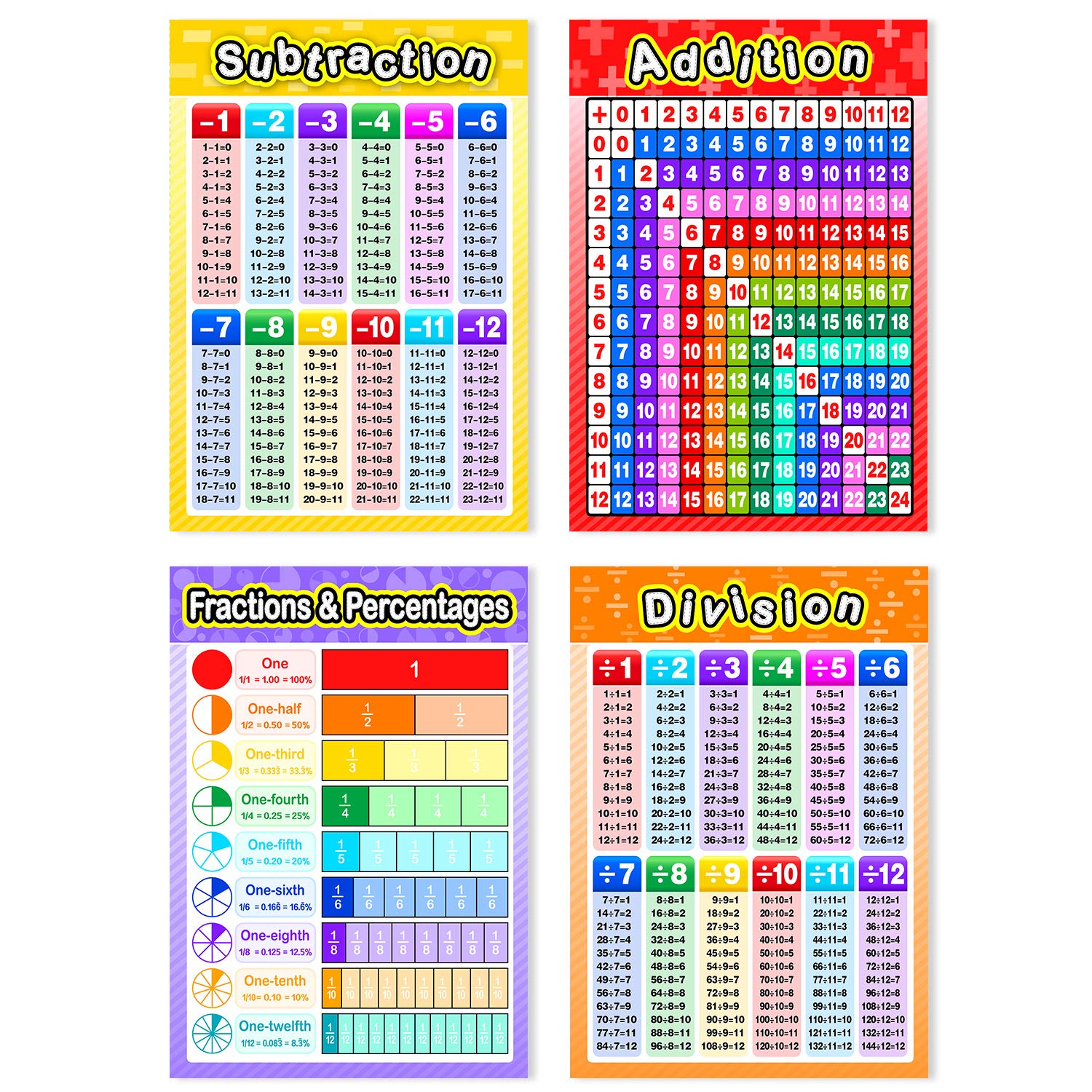 Blulu 12 Pieces Educational Math Posters for Kids with 80 Glue Point Dot for Elementary and Middle School Classroom Teach Multiplication Division Addition Subtraction Fractions Decimals, 16 x 11 Inch