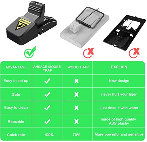 Mouse Trap Mouse Traps Indoor, Mice Traps for House Indoor, Mouse Traps Outdoor Quick Effective and Safe, Reusable Mouse Traps for House 12 Packsā¦