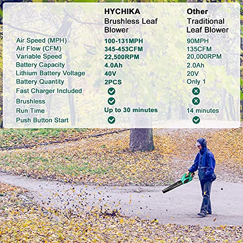 HYCHIKA 40V Cordless Leaf Blower Brushless,453CFM 131MPH Variable Speed 22500RPM,Electric Leaf Blower+2PCS 4.0Ah Li-ion Batteries & Charger,Handheld Sweeper for Blowing Leaves,Dust,Debris,Snow Blower