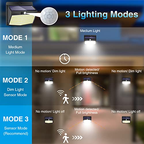 Peasur Solar Outdoor Lights, [138 LED/6 Packs] Solar Motion Sensor Security Lights with 3 Lighting Modes Wireless Solar Wall Lights Waterproof Solar Powered Lights for Garden Fence Yard Deck Garage